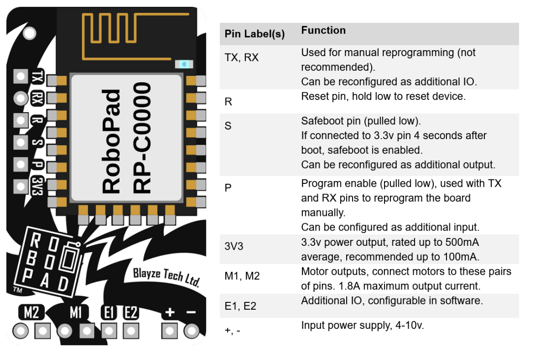 Reference Materials - RoboPad Wiki
